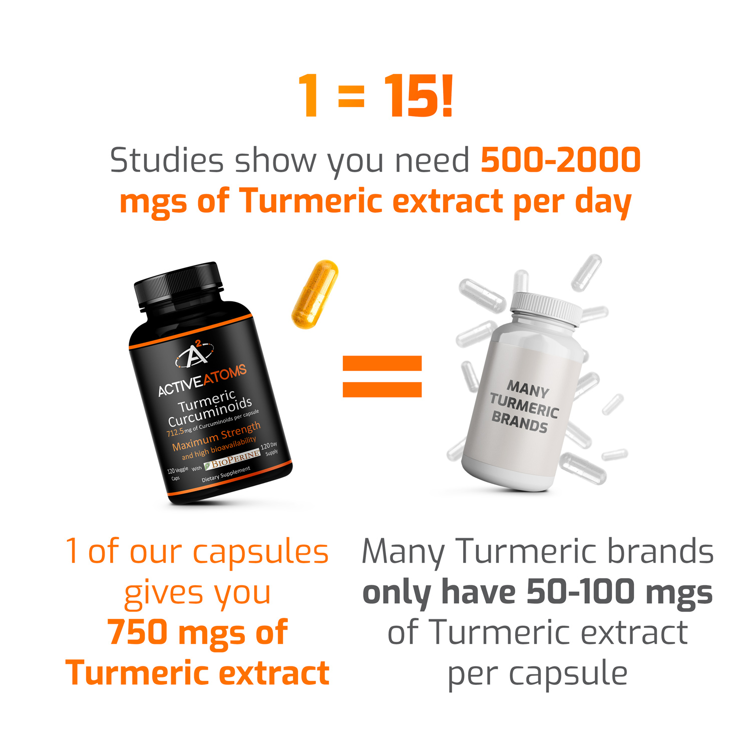 Active Atoms Turmeric Extract - 15X Stronger Than Many Brands